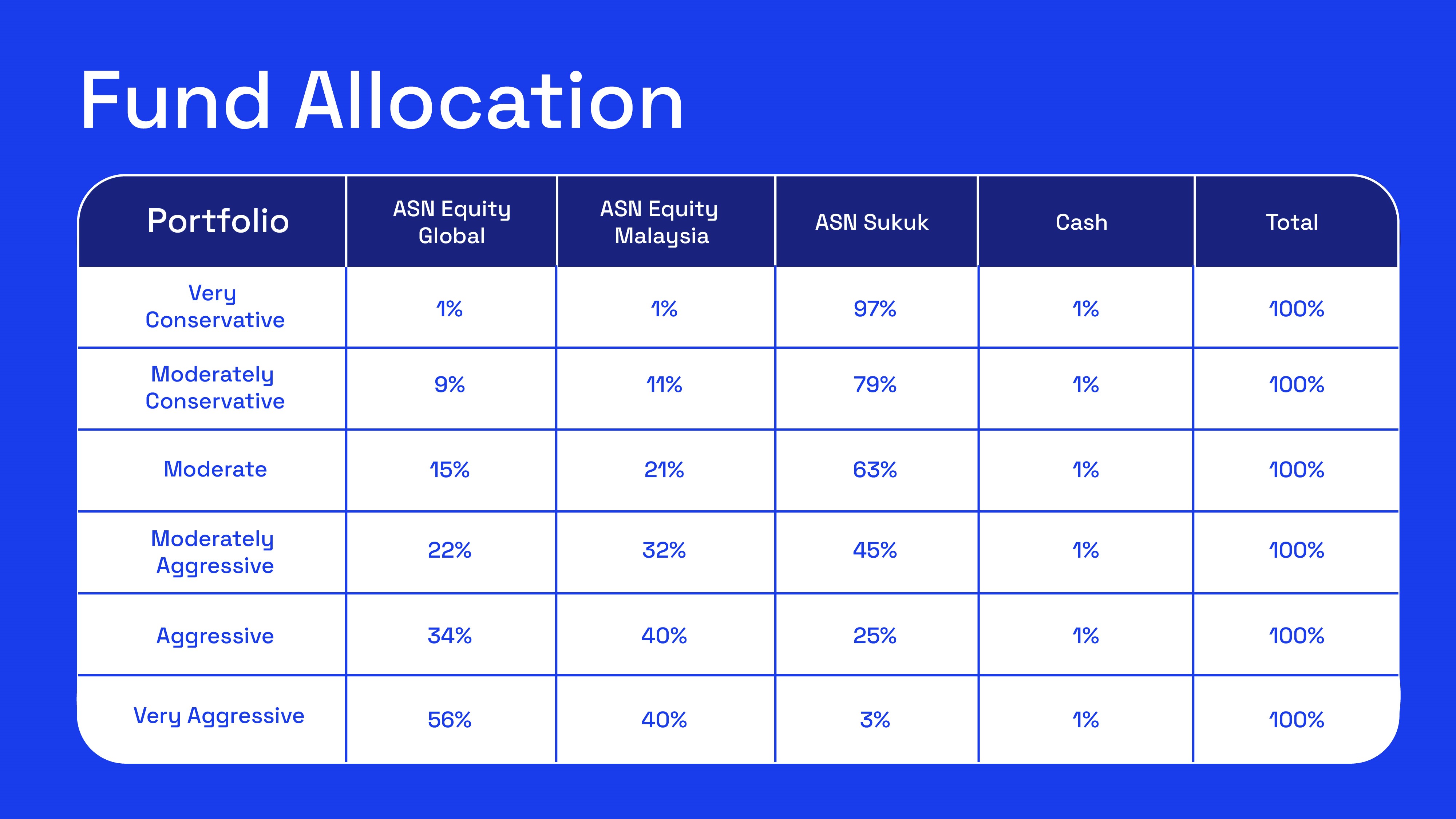 RIA Portfolio Performance Review | ASNB Academy
